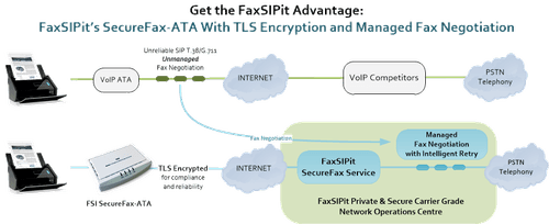 Faxing – FaxSIPit Support
