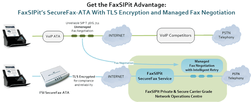 Faxing – FaxSIPit Support